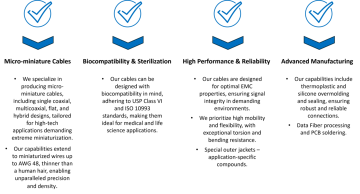 BizLink Elocab - Engineered Solutions | Customized Cable Technologies ...
